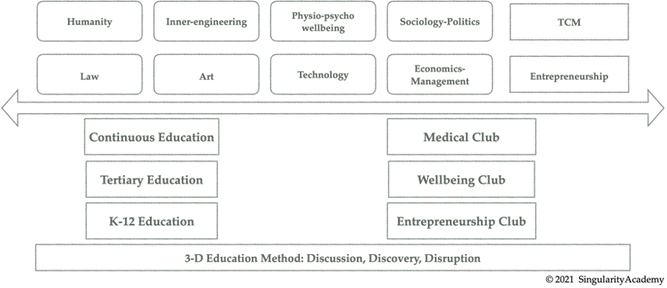 SpaceShips | Singularity Academy